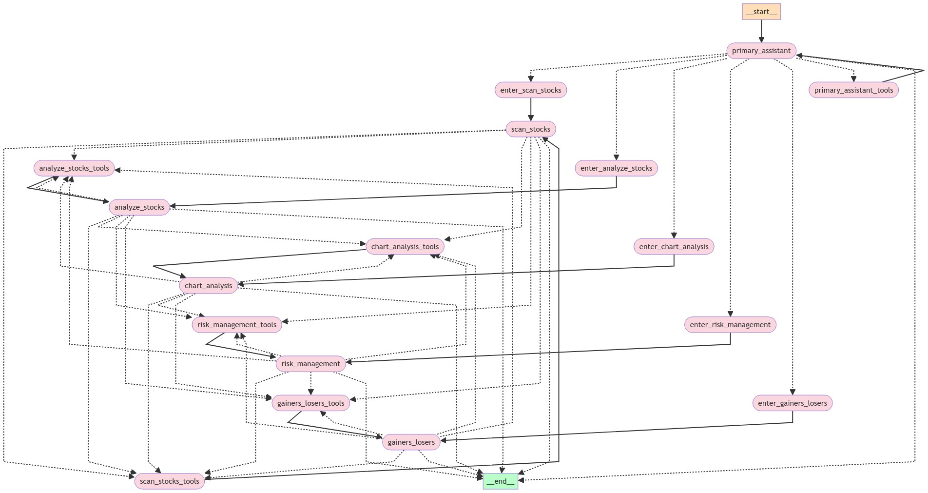 Unleashing the Power of Multiple Agents with LangGraph - Seth Hobson Unleashing the Power of Multiple Agents with LangGraph - Seth Hobson